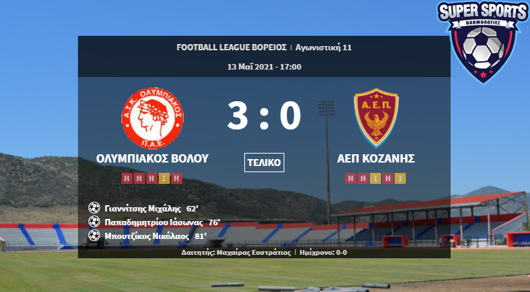 Ολυμπιακός Βόλου-ΑΕΠ Κοζάνης 3-0 ΣΤΑΤΙΣΤΙΚΑ - ΒΑΘΜΟΛΟΓΙΑ - ΕΠΟΜΕΝΗ ...