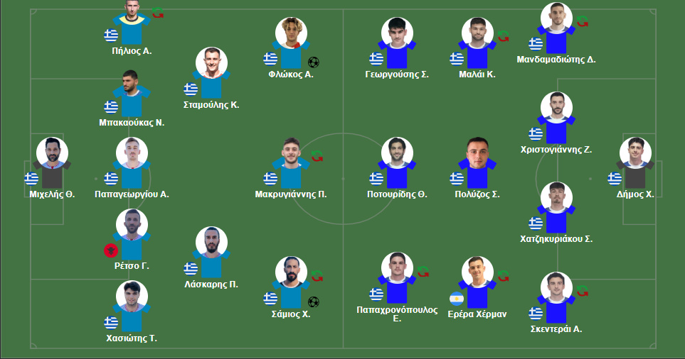 ΑΣΤΕΡΑΣ ΚΑΙΣΑΡΙΑΝΝΗΣ – ΕΘΝΙΚΟΣ ΠΕΙΡΑΙΩΣ 2-0 - SuperSports